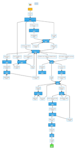 Introducing the Visual Workflow Editor - Glide - Workflow and Practice ...